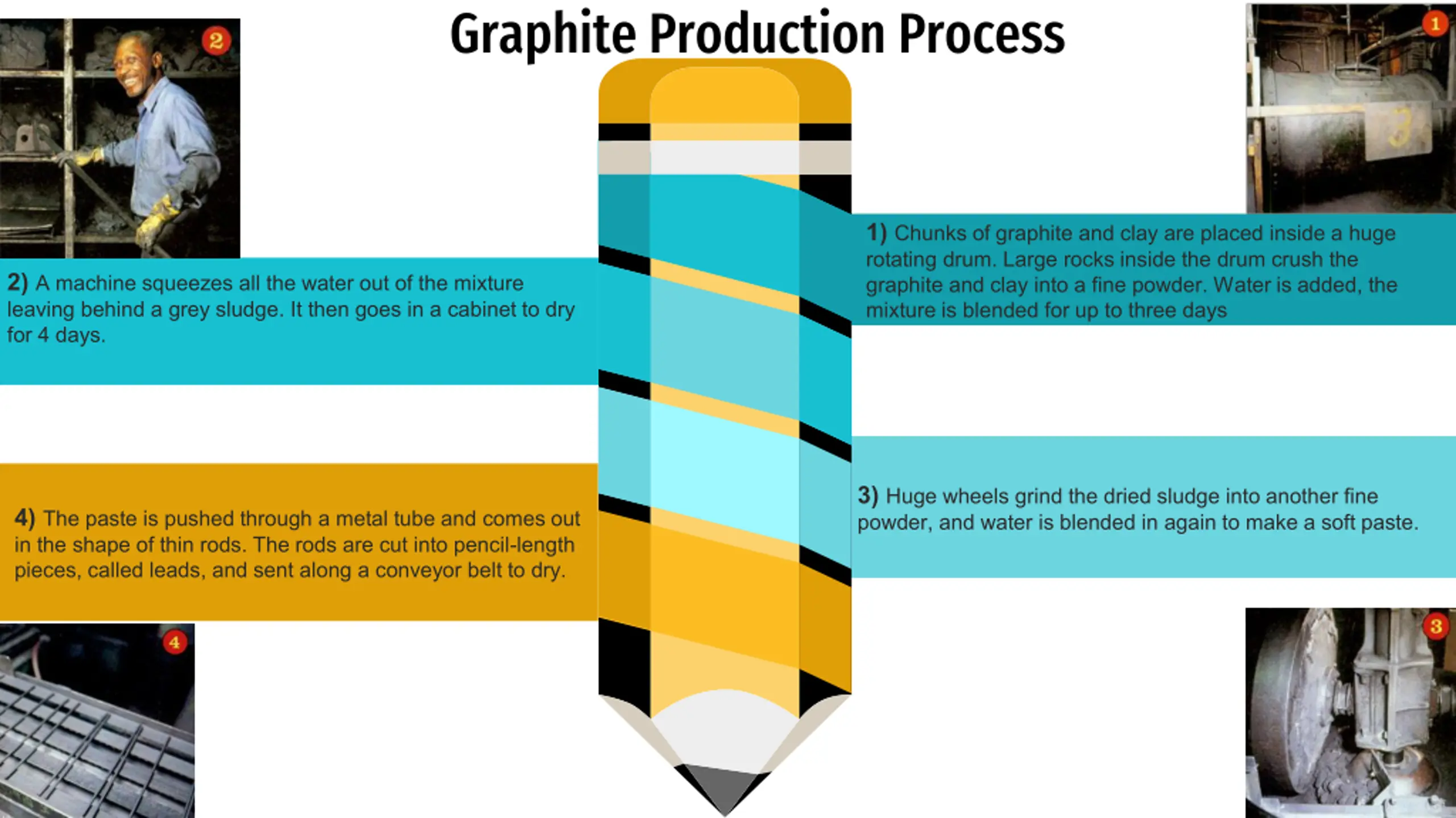 Graphite in #2 Dixon Ticonderoga Pencils PPT | SlideOrbit